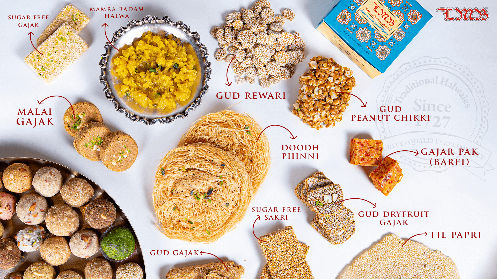 Home | Laxmi Misthan Bhandar, LMB Sweets, Jaipur - Delivering Across ...